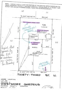 How To Read A Plat | NDI