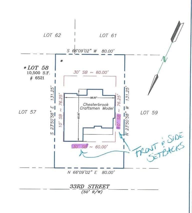 How To Read A Plat | NDI