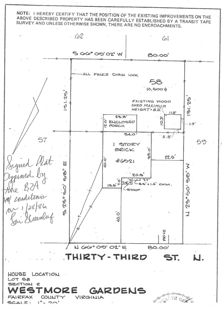 How To Read A Plat | NDI