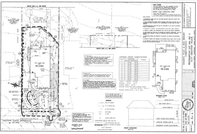 What To Expect When You’re Expecting (Site Development): Part 1, Pre ...